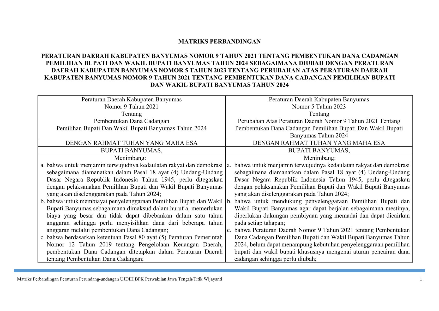 Matriks Perbandingan : Peraturan Daerah Kabupaten Banyumas Nomor 9 Tahun 2021 Tentang ...